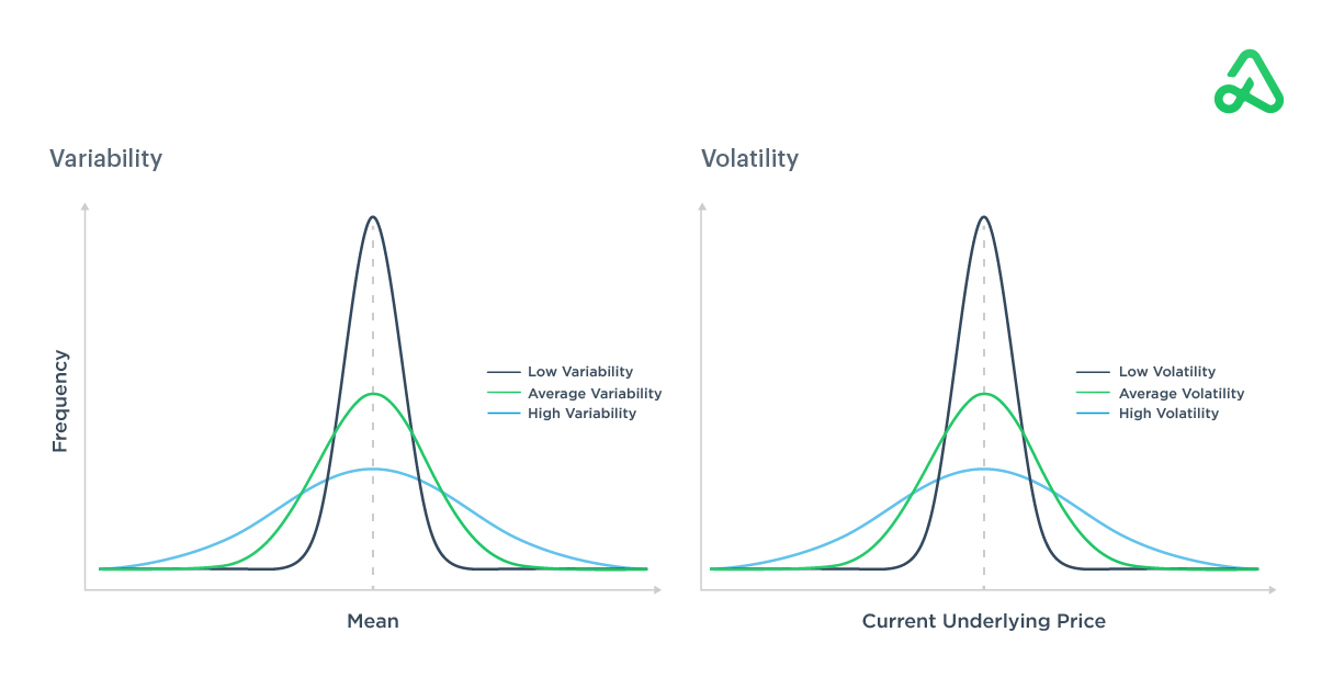 What Is Implied Volatility IV Options Explained